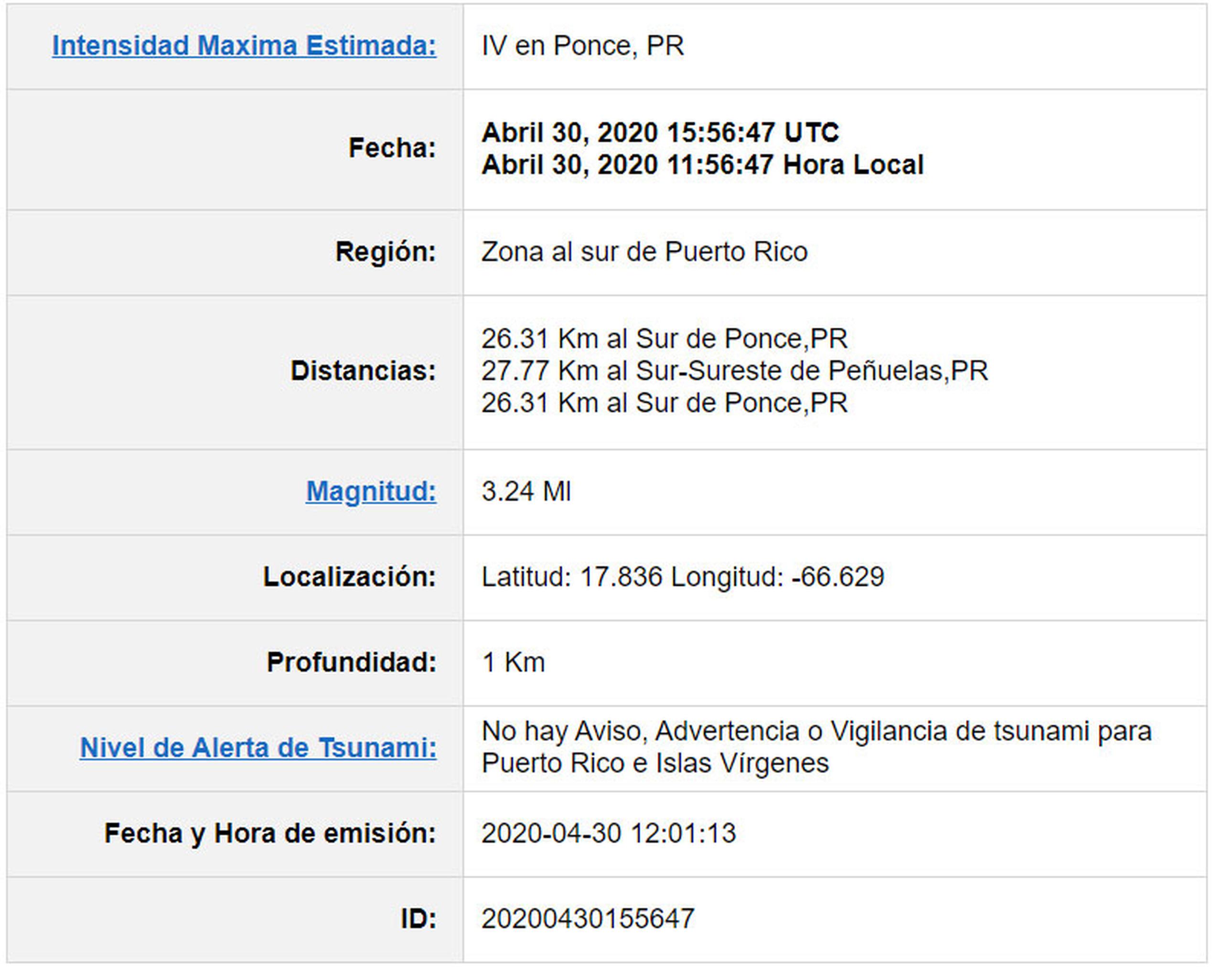 Continúan los temblores en el suroeste de Puerto Rico - Primera Hora
