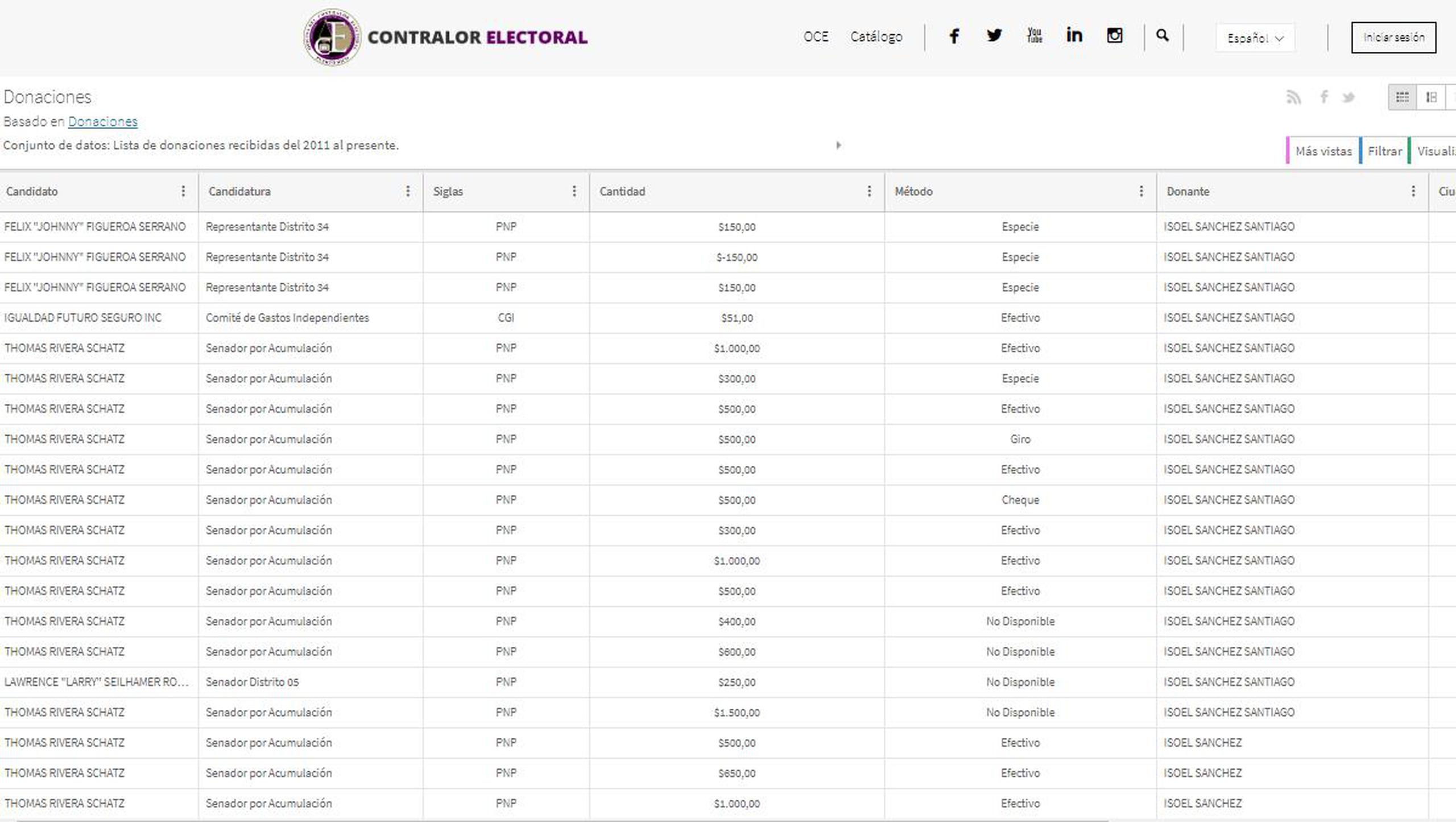 ¿Quién es Isoel Sánchez, arrestado por el FBI? - Primera Hora