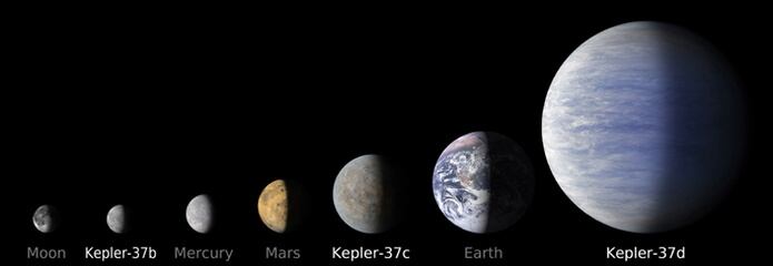 Kepler-37b: el planeta más pequeño descubierto hasta ahora- Vídeo ...