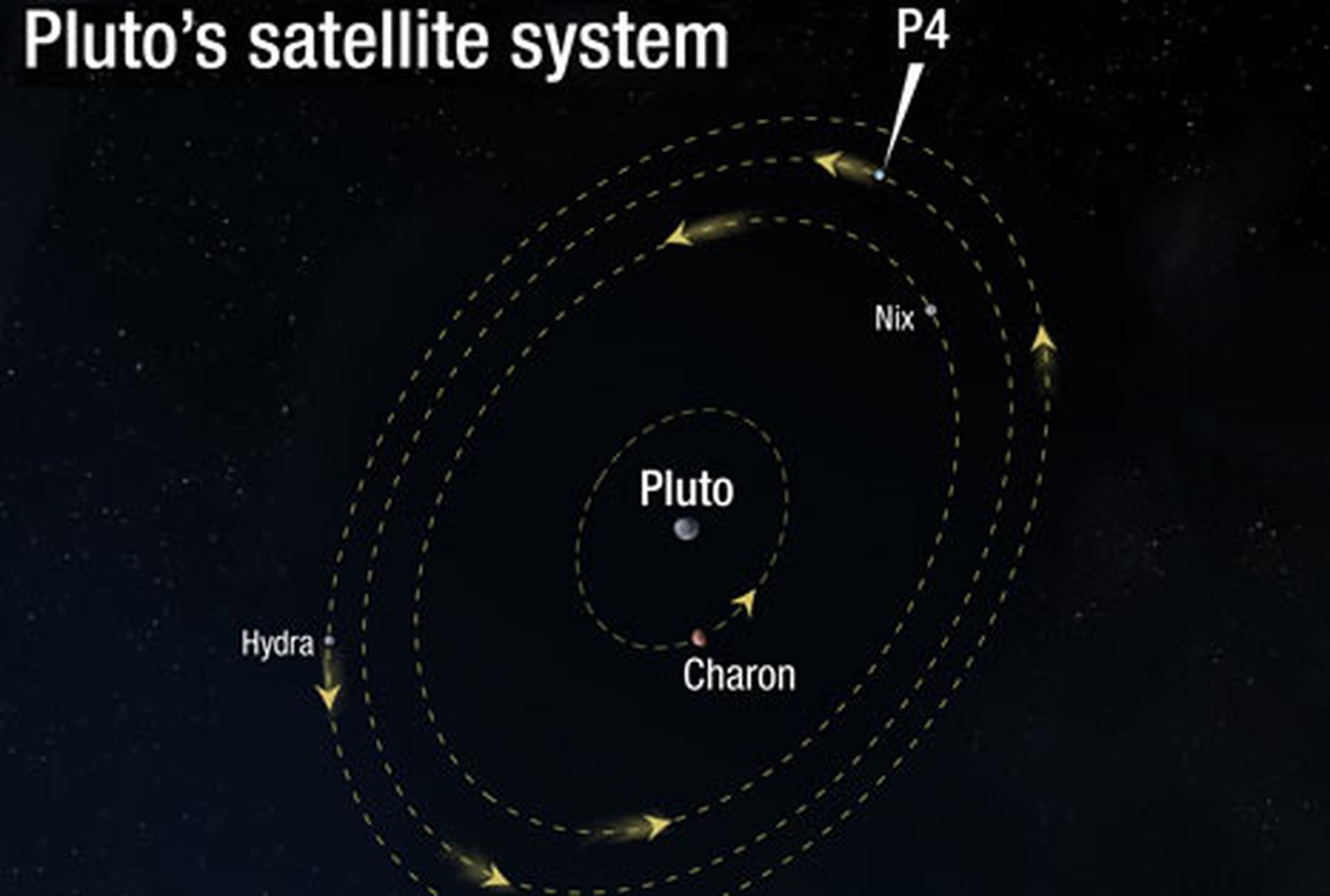Descubren que Plutón tiene cuatro lunas - Primera Hora